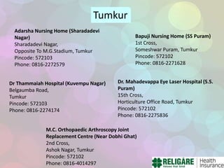 Religare Health Insurance- Network Hospital In Karnataka | PPTX