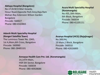Religare Health Insurance- Network Hospital In Karnataka | PPTX
