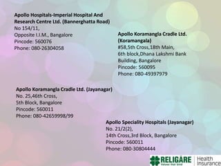 Religare Health Insurance- Network Hospital In Karnataka | PPTX