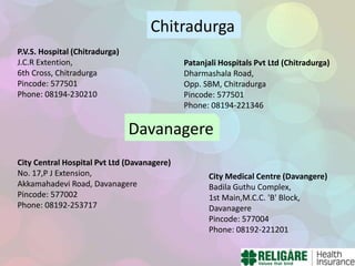 Religare Health Insurance- Network Hospital In Karnataka | PPTX