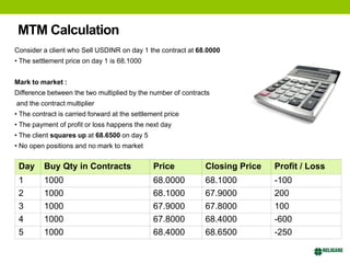 Risk Management & Impact of Budget on Rupee | PPT