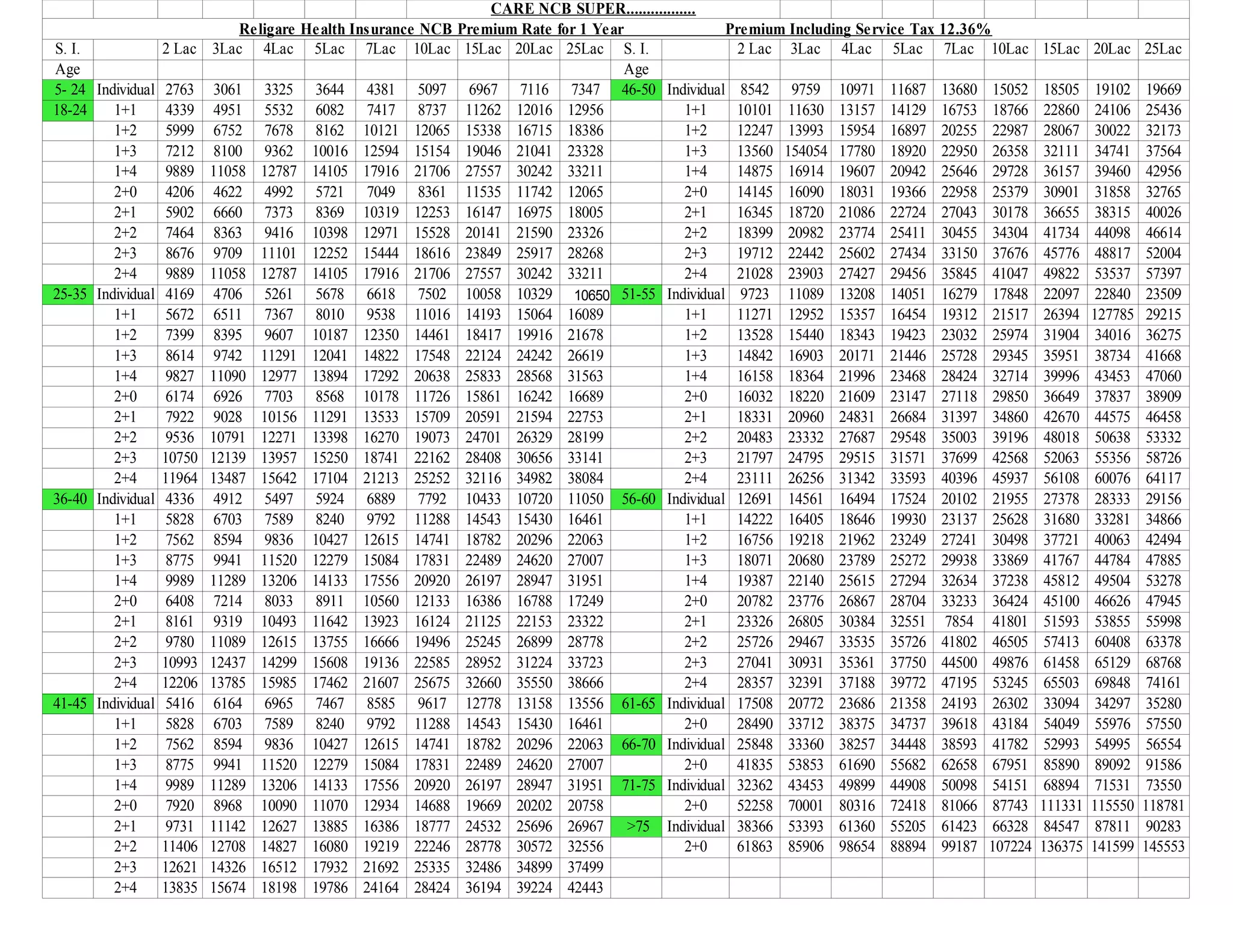 Religare CARE Premium chart 9136189547 / 9717440118 | PDF
