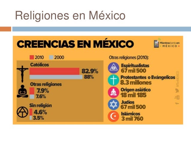 Religión