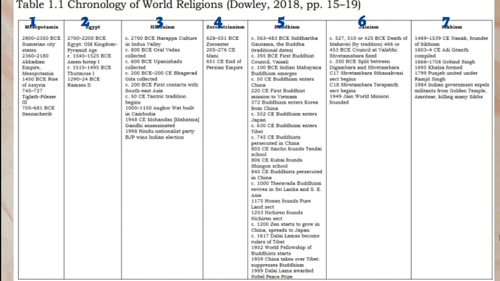world religion and belief system ppt les | PPTX