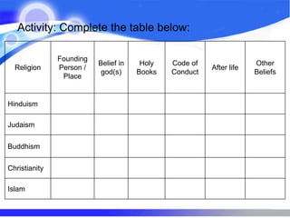 Religion.ppt