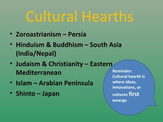 APHG Unit 3: Religion Intro | PPT