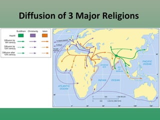 APHG Unit 3: Religion Intro | PPT
