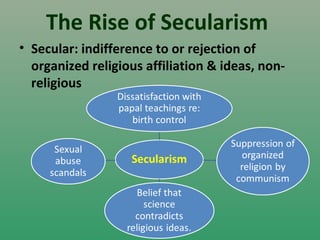 APHG Unit 3: Religion Intro | PPT