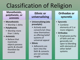 APHG Unit 3: Religion Intro | PPT
