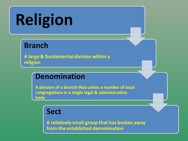 APHG Unit 3: Religion Intro | PPT