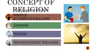 Religion - Lesson 1: Concept of Religon and Belief System | PPTX