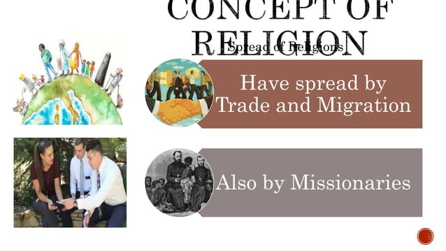 Religion - Lesson 1: Concept of Religon and Belief System | PPTX ...