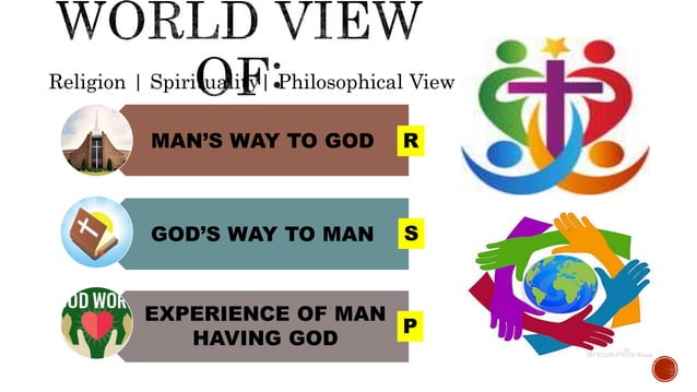 Religion - Lesson 1: Concept of Religon and Belief System | PPTX ...