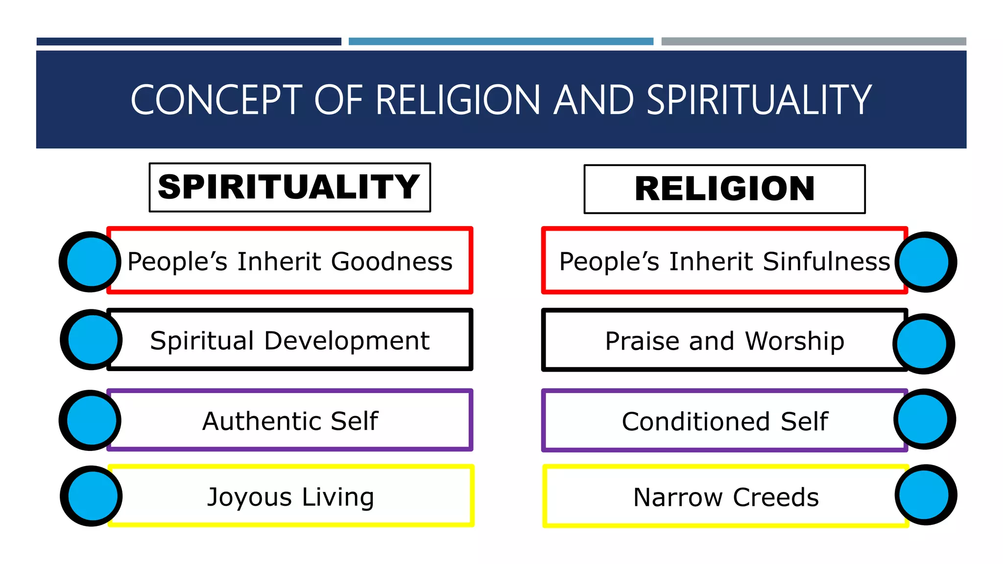 BELIEF SYSTEM: RELIGION AND SPIRITUALITY | PPTX