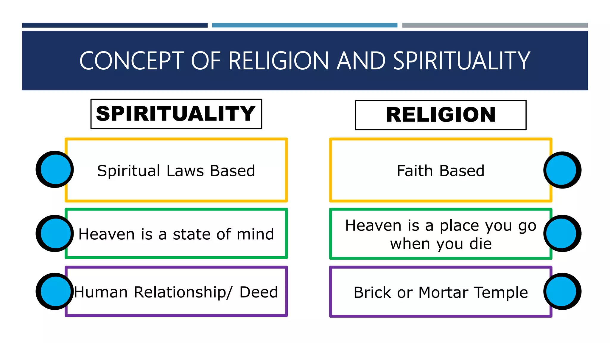 BELIEF SYSTEM: RELIGION AND SPIRITUALITY | PPTX