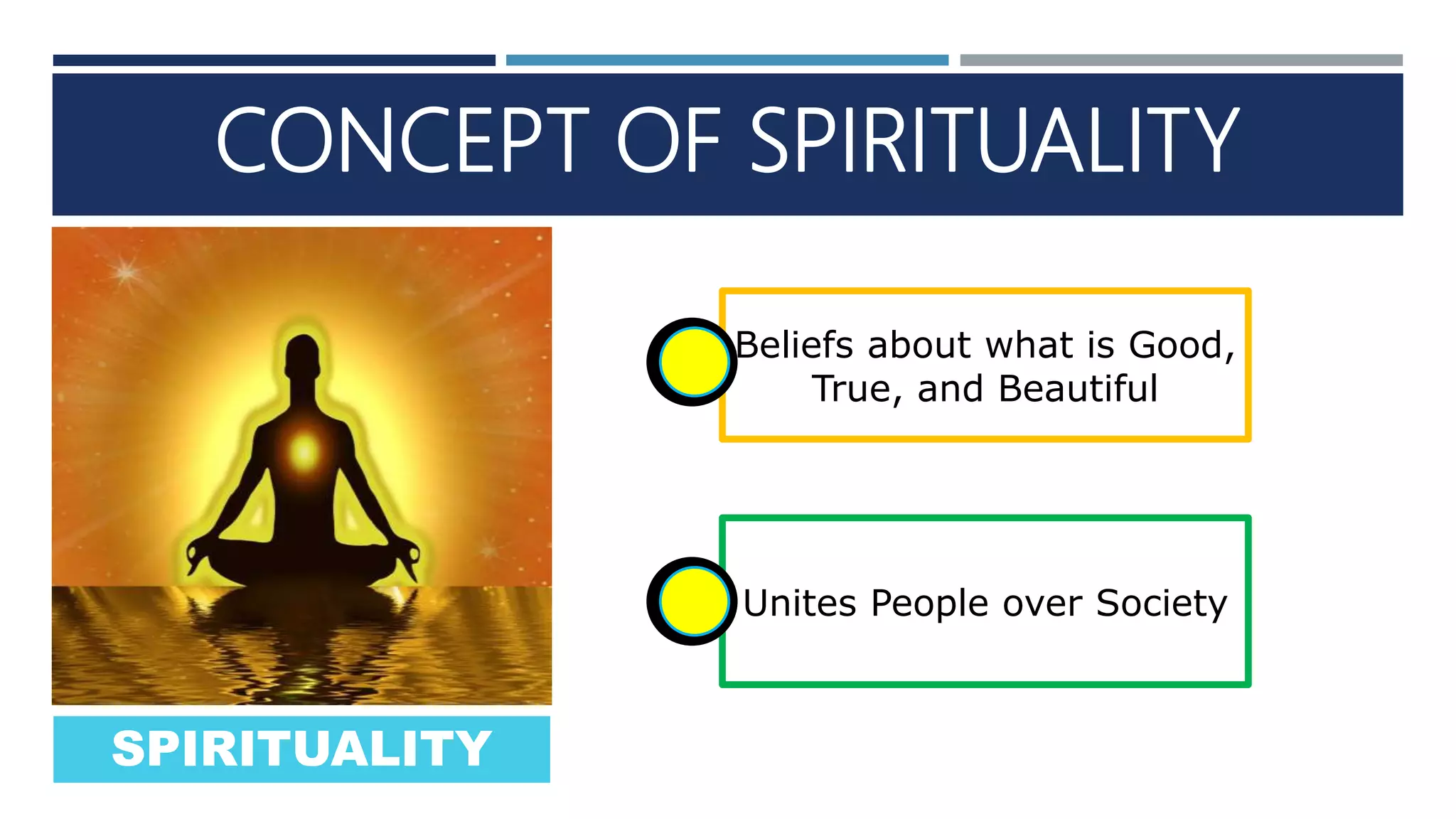 BELIEF SYSTEM: RELIGION AND SPIRITUALITY | PPTX