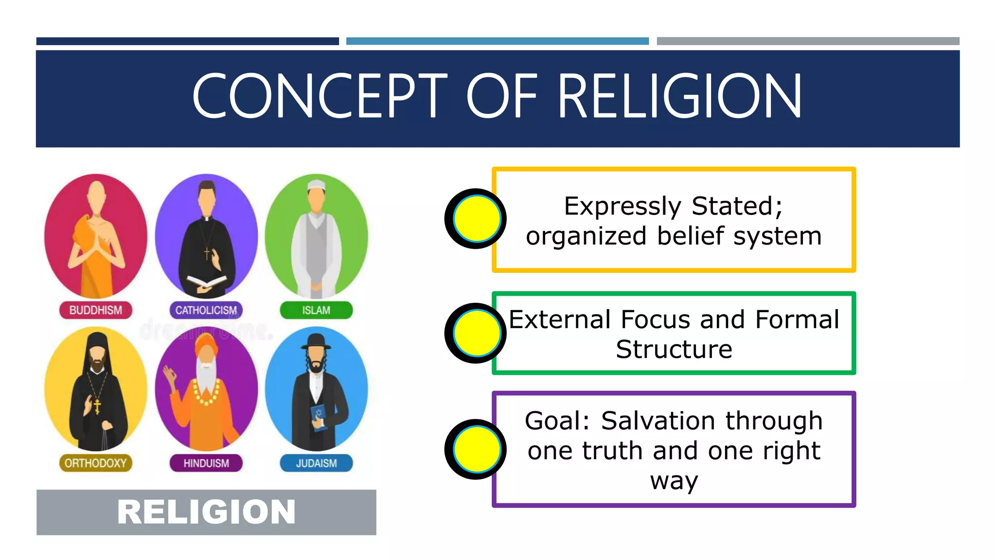 BELIEF SYSTEM: RELIGION AND SPIRITUALITY | PPTX