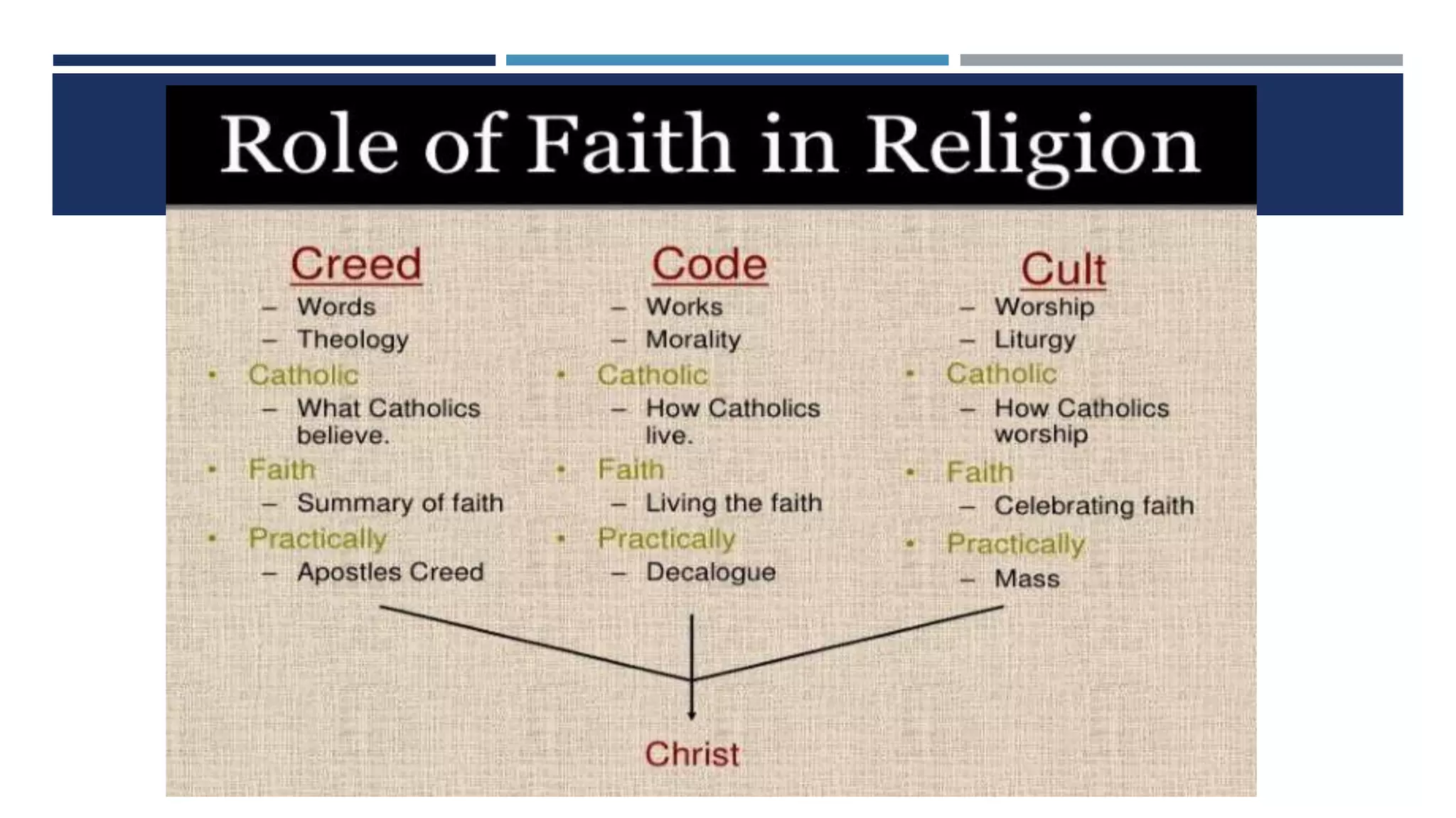 BELIEF SYSTEM: RELIGION AND SPIRITUALITY | PPTX