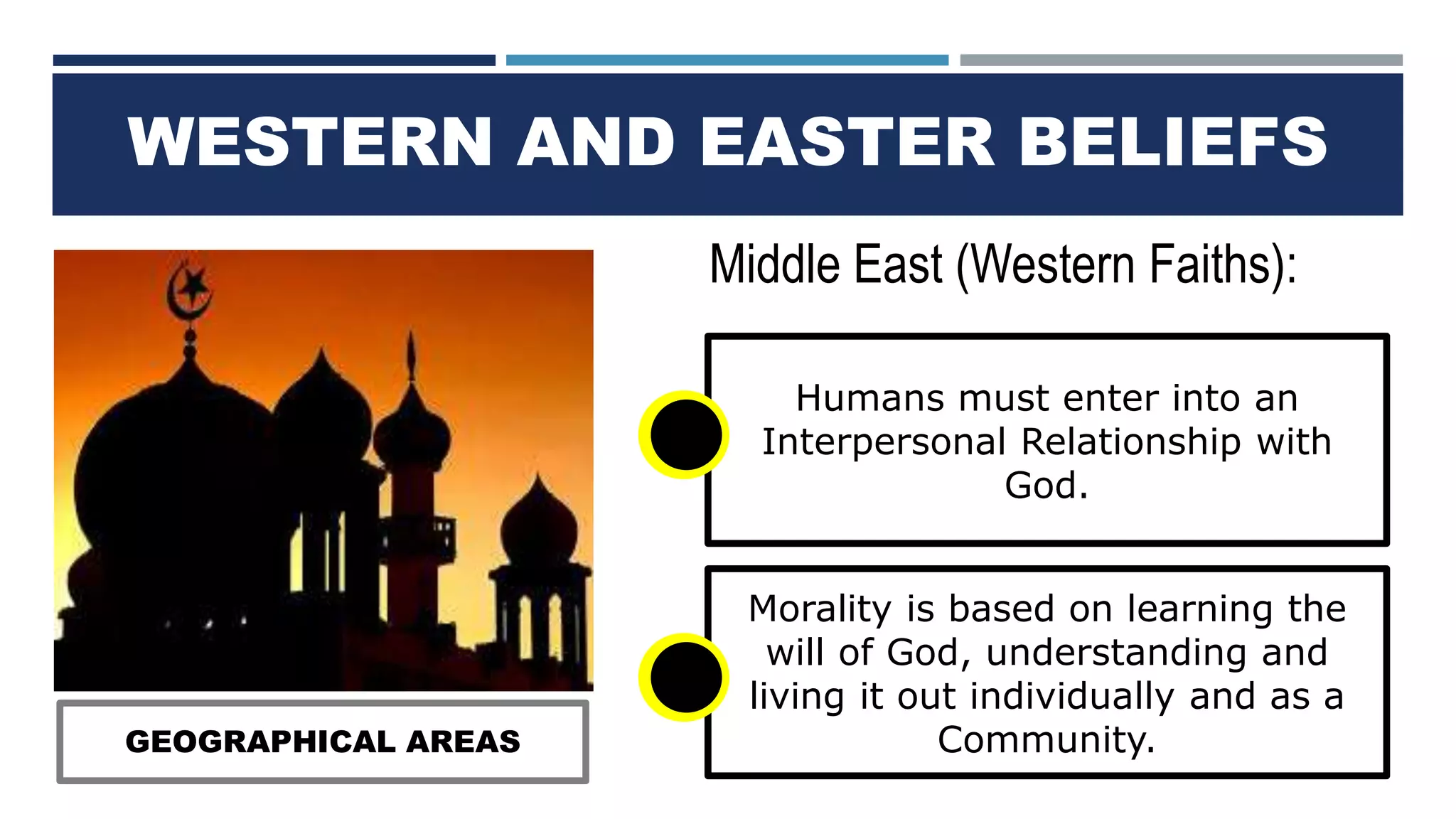 BELIEF SYSTEM: RELIGION AND SPIRITUALITY | PPTX