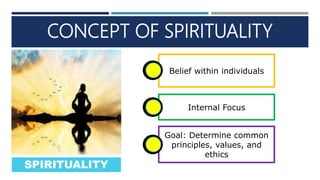 BELIEF SYSTEM: RELIGION AND SPIRITUALITY | PPTX