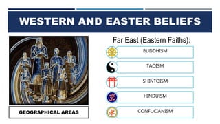 BELIEF SYSTEM: RELIGION AND SPIRITUALITY | PPTX
