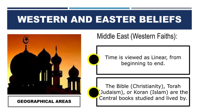 BELIEF SYSTEM: RELIGION AND SPIRITUALITY | PPTX | Christianity ...