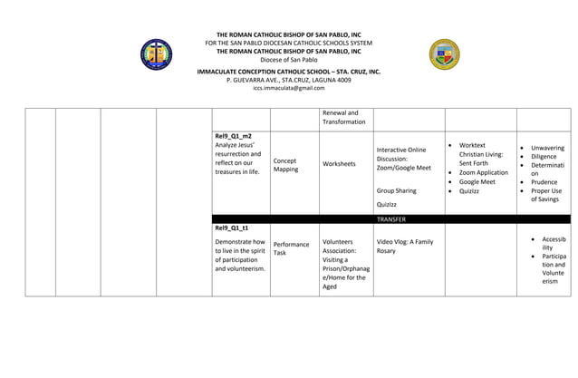 RELIGION 9_Curriculum Map_FY2022-2023.pdf | Christianity | Religion ...