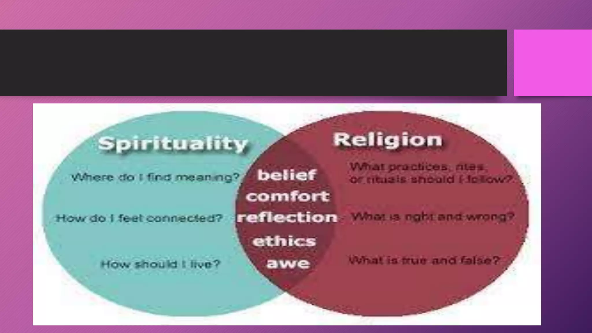 RELIGION AND BELIEF SYSTEMS.pptx