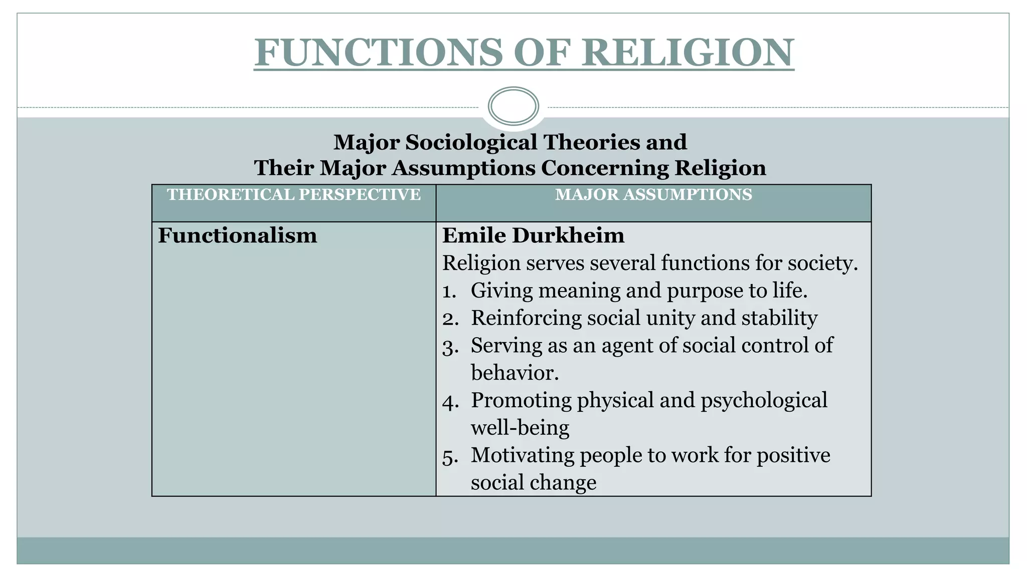 Religion and Belief Systems - UCSP | PPTX