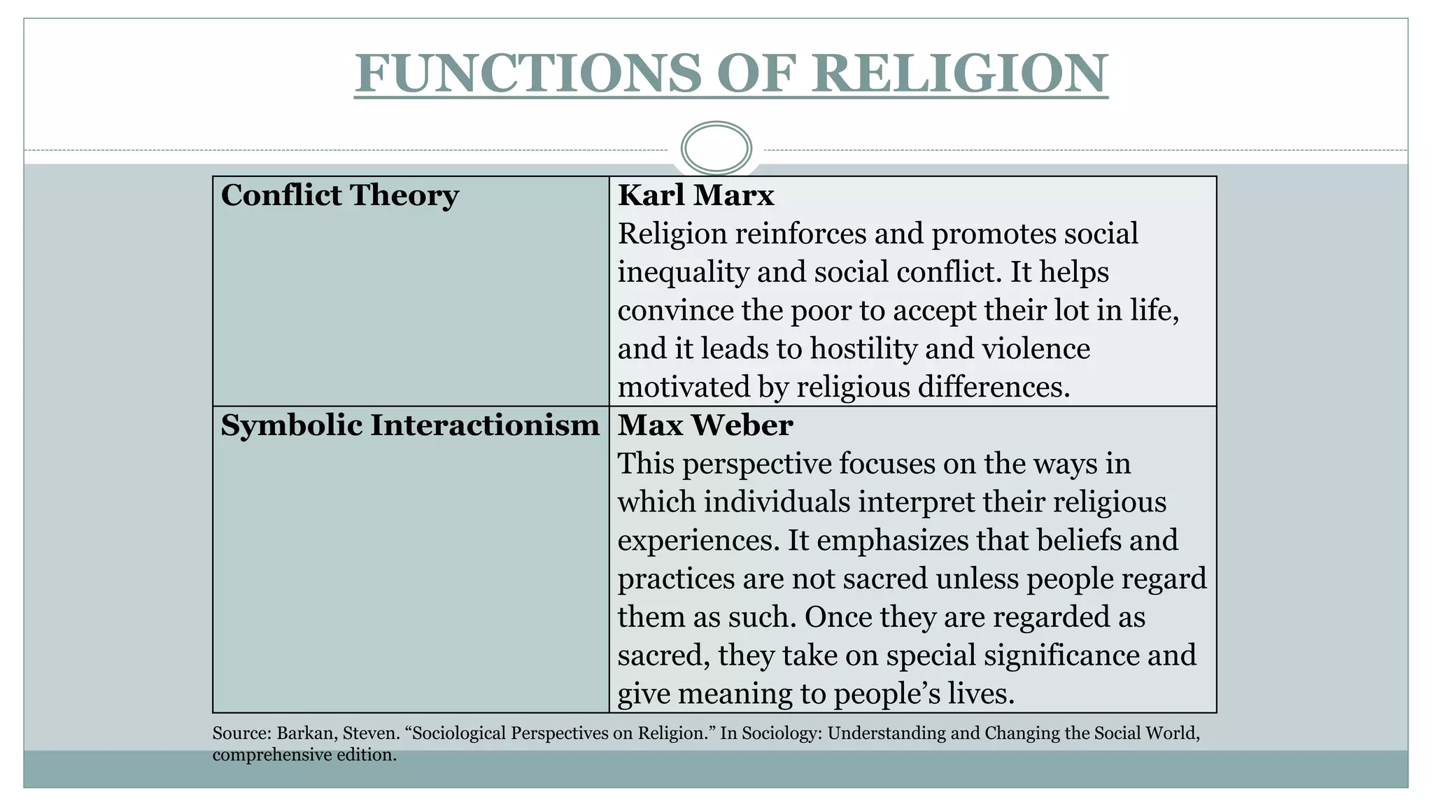 Religion and Belief Systems - UCSP | PPTX