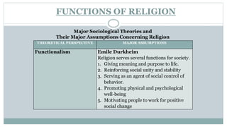 Religion and Belief Systems - UCSP | PPTX