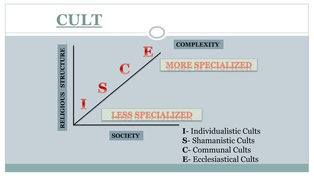 Religion and Belief Systems - UCSP | PPTX | Hinduism | Religion ...