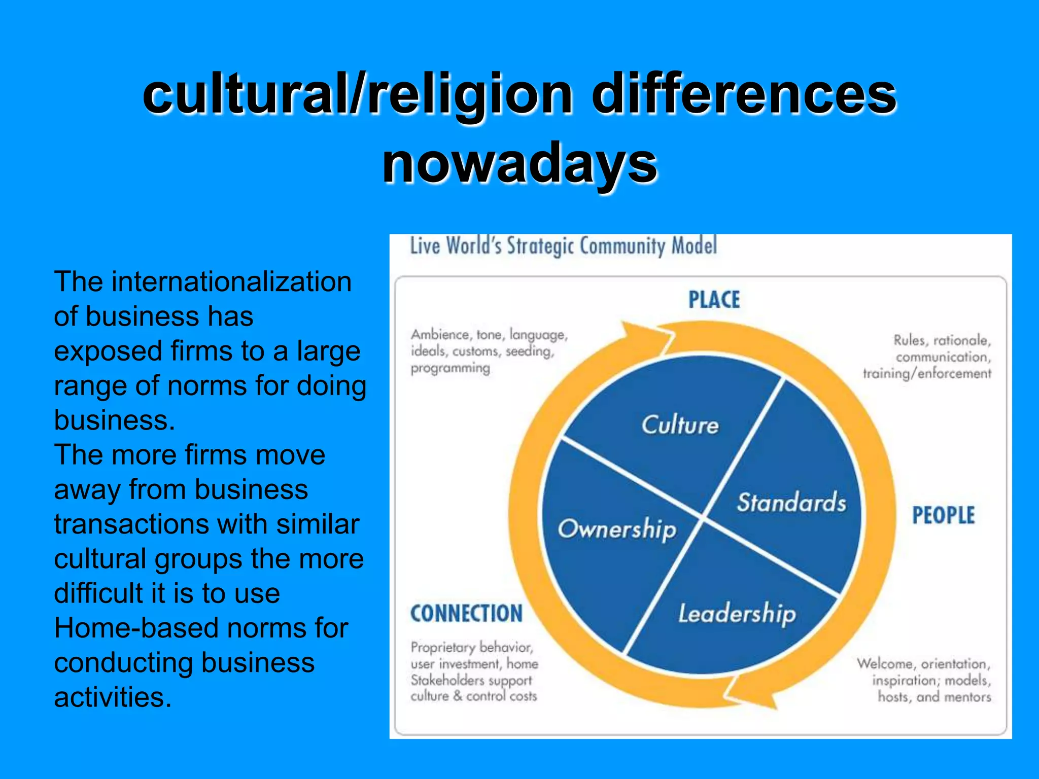Religion and cultural interaction | PPTX