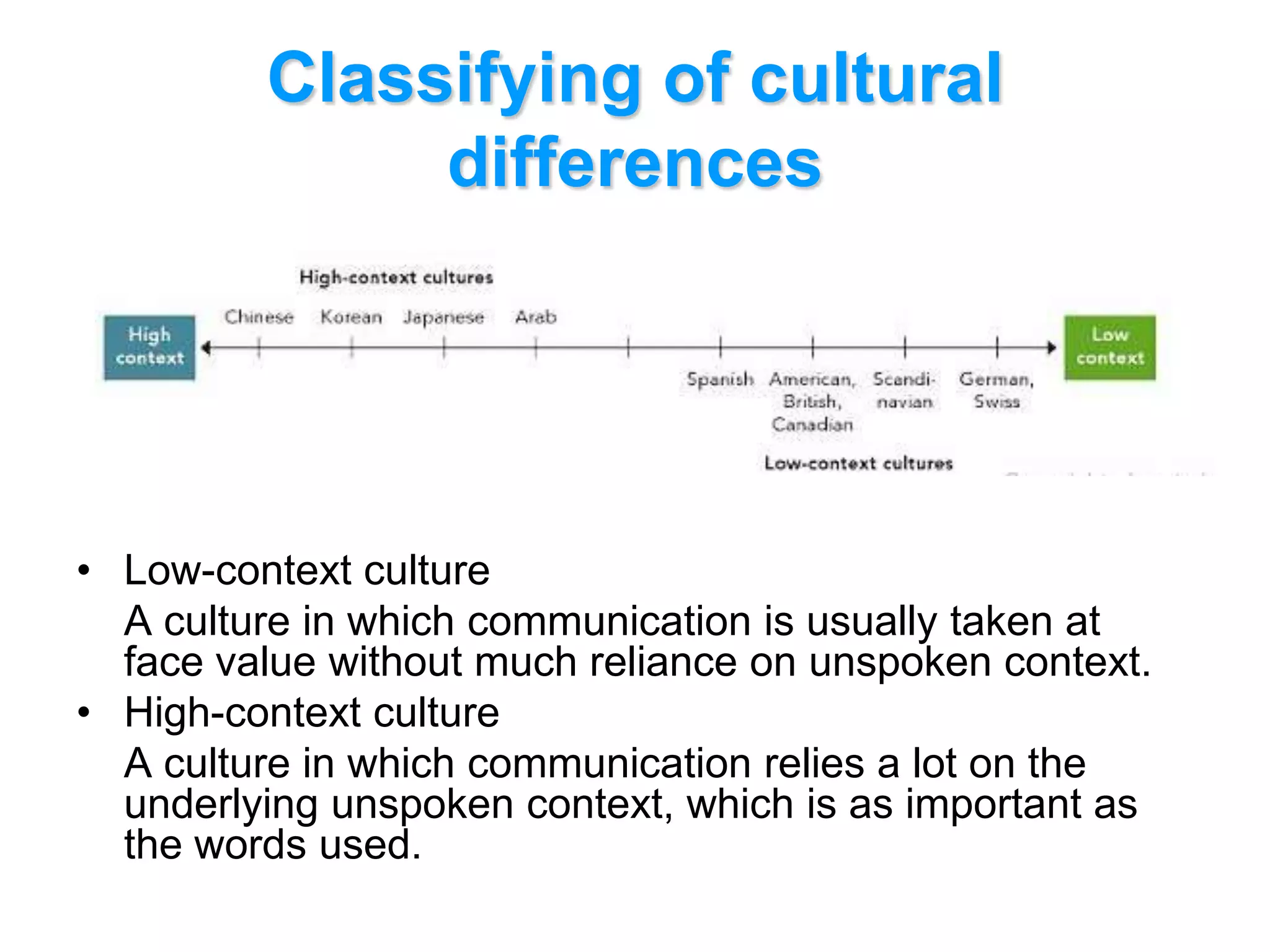 Religion and cultural interaction | PPTX