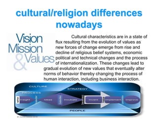 Religion and cultural interaction | PPTX