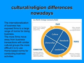 Religion and cultural interaction | PPTX
