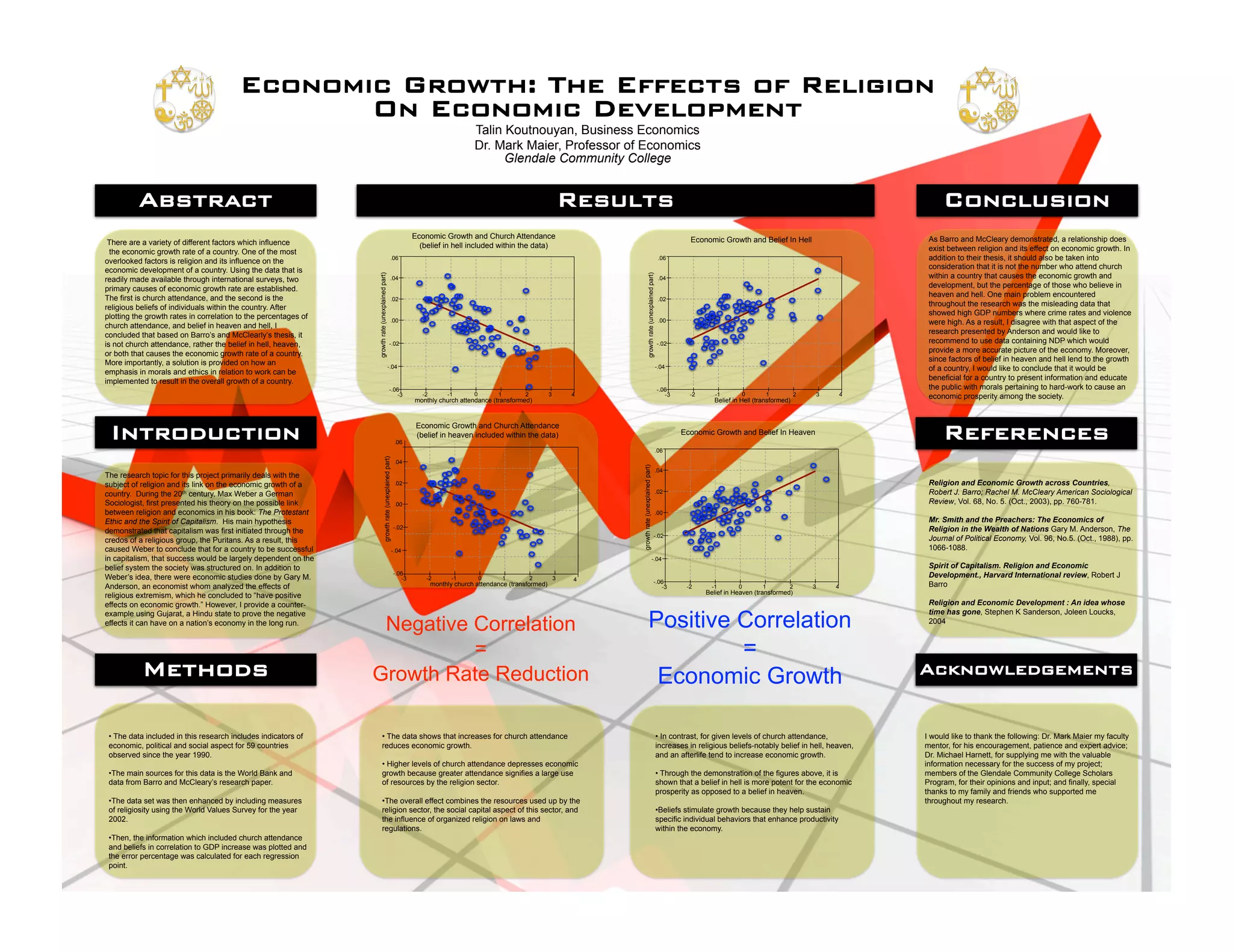 Religion And Economics Poster | PDF
