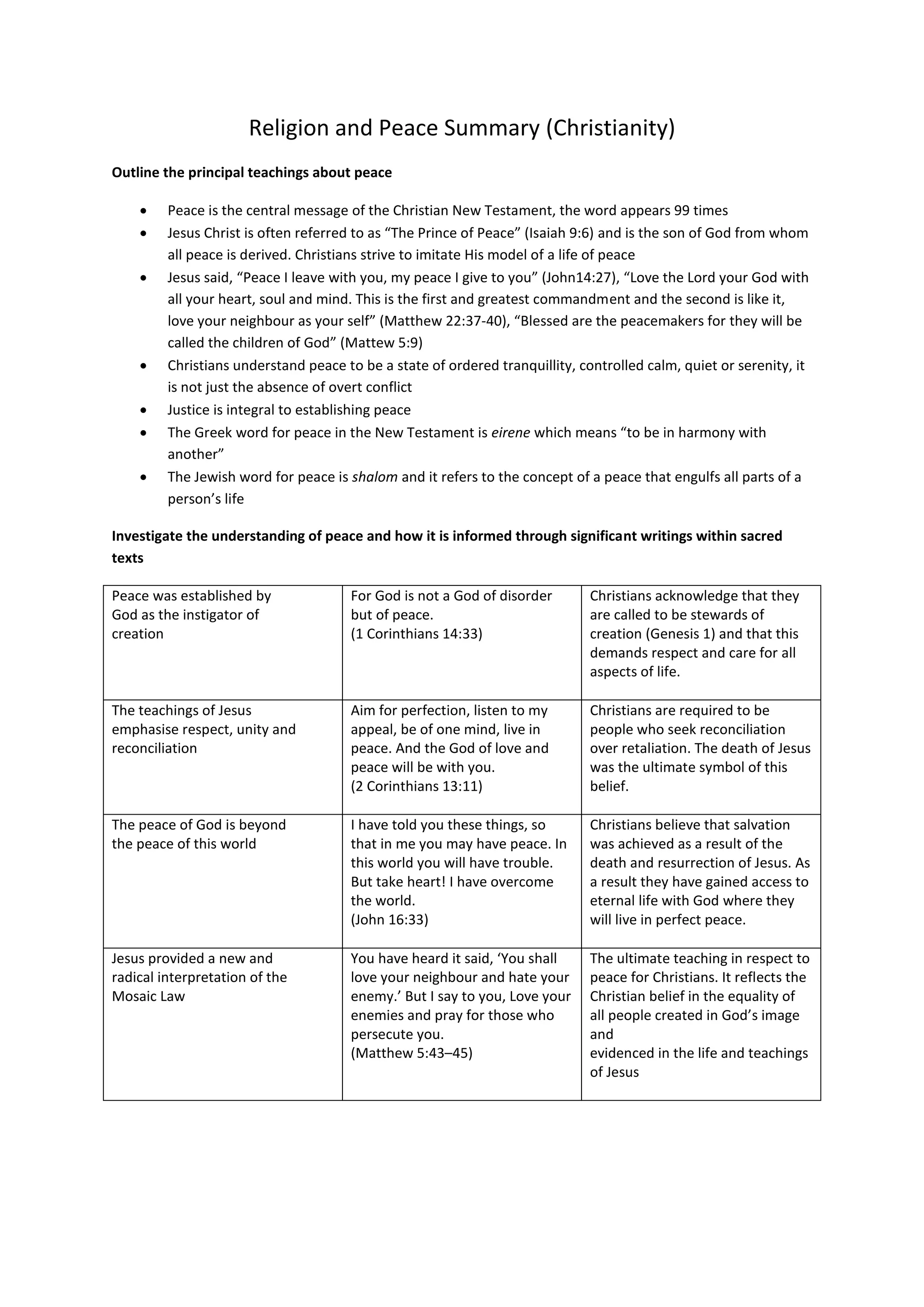 Religion and Peace in Christianity Summary | PDF | Christianity ...