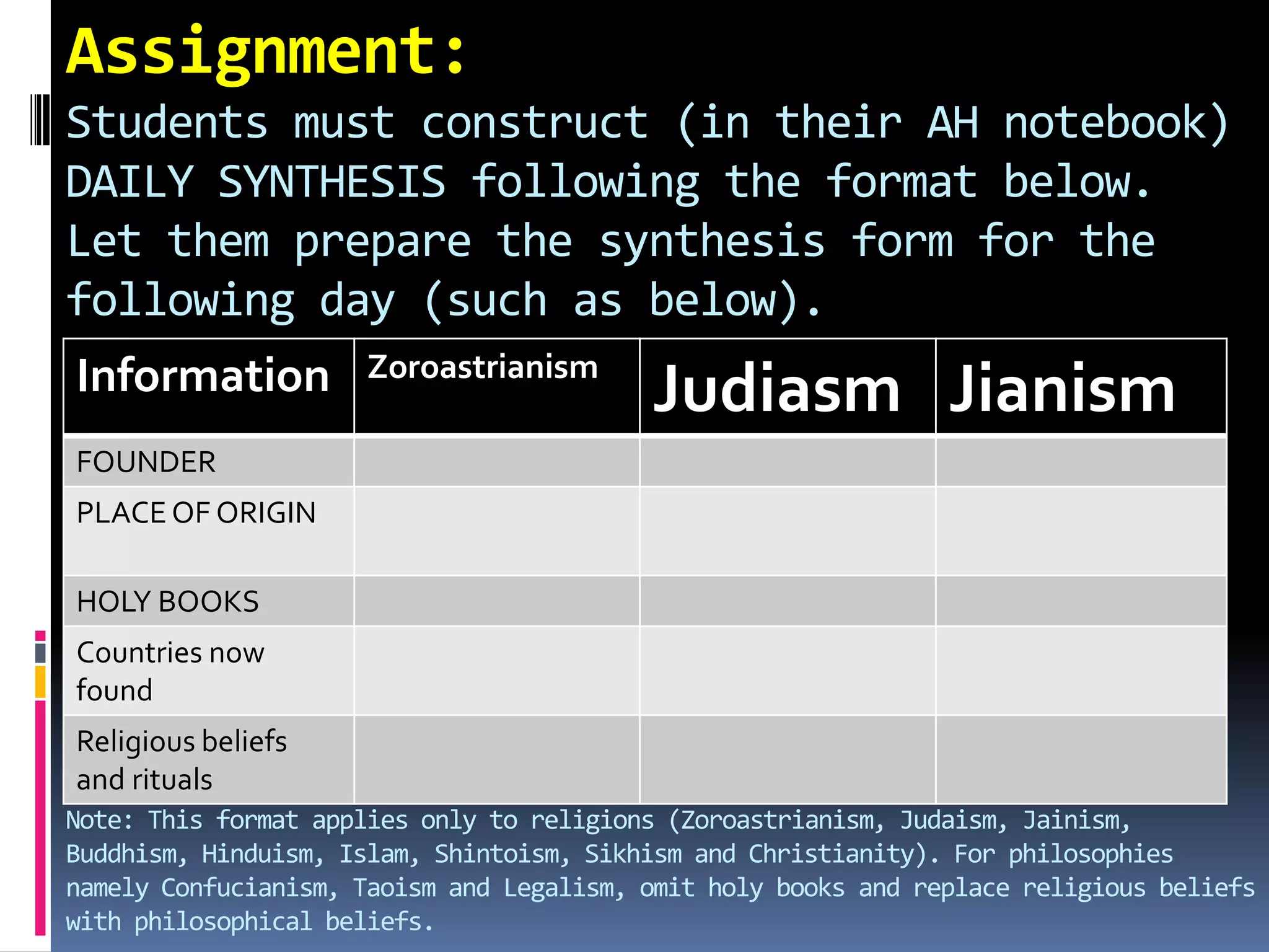 Religion and philosophy | PPTX