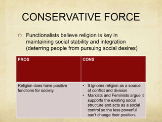 Religion and social change 1 | PPTX