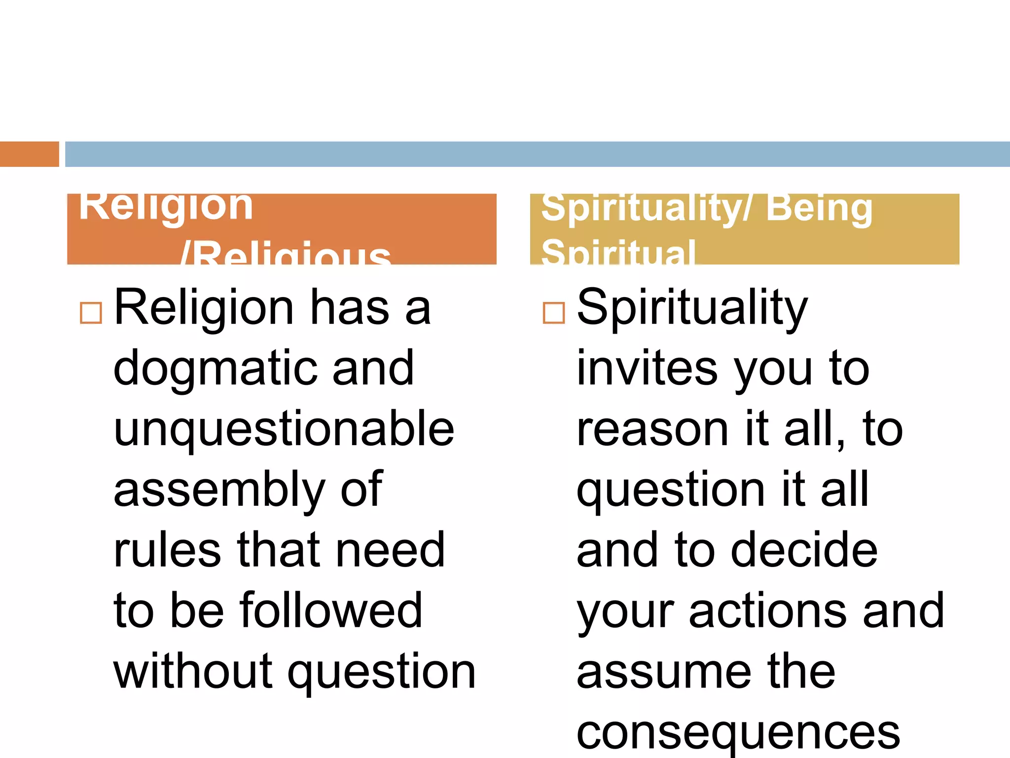 Religion and spirituality | PPTX