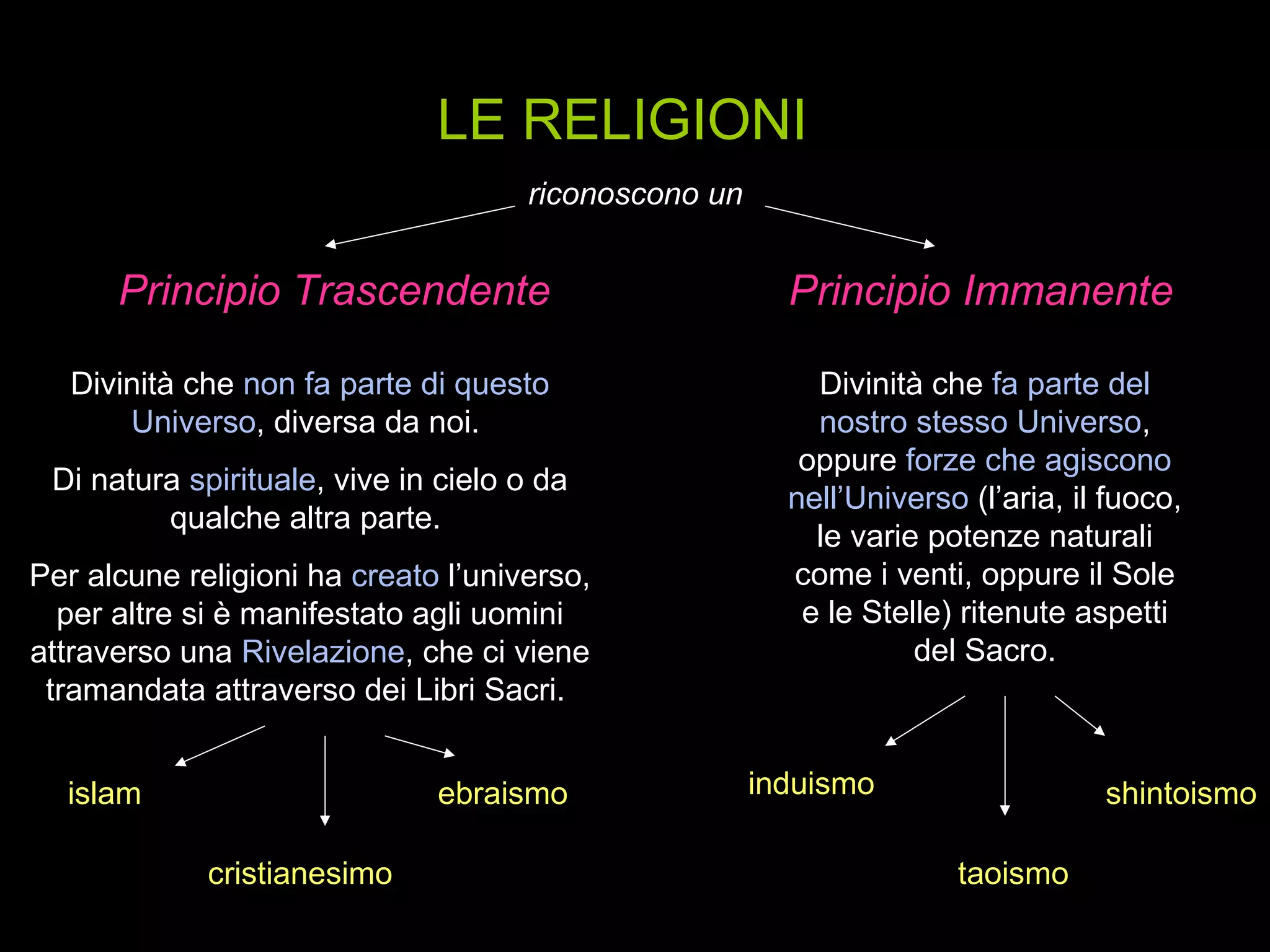 Religione - Religiosità | PPT