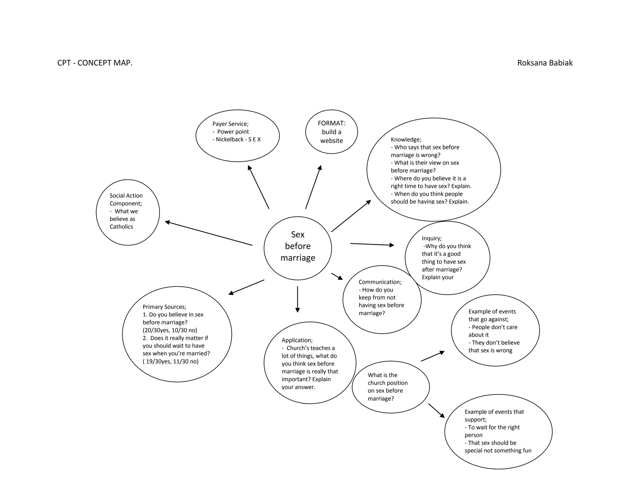 Religiongrade10 Cpt Concept Map Ppt 
