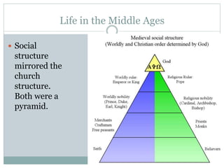 Religion in europe in the middle ages | PPTX