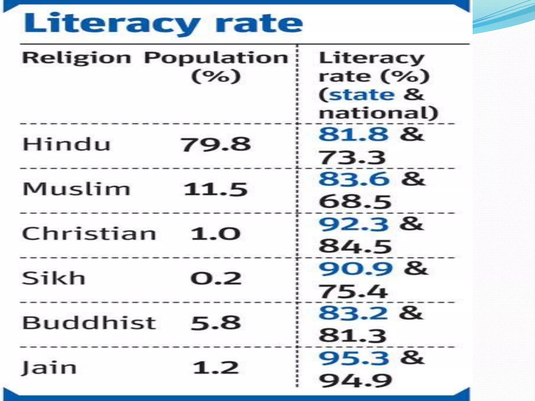 Religion in india | PPTX