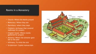 Religion in the Middle Ages.pptxpptpptppt | PPTX