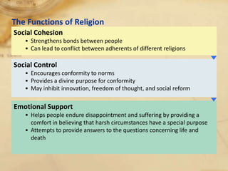 Religion in the United States.pptx