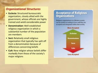 Religion in the United States.pptx