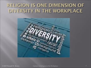Religion in the workplace | PPT