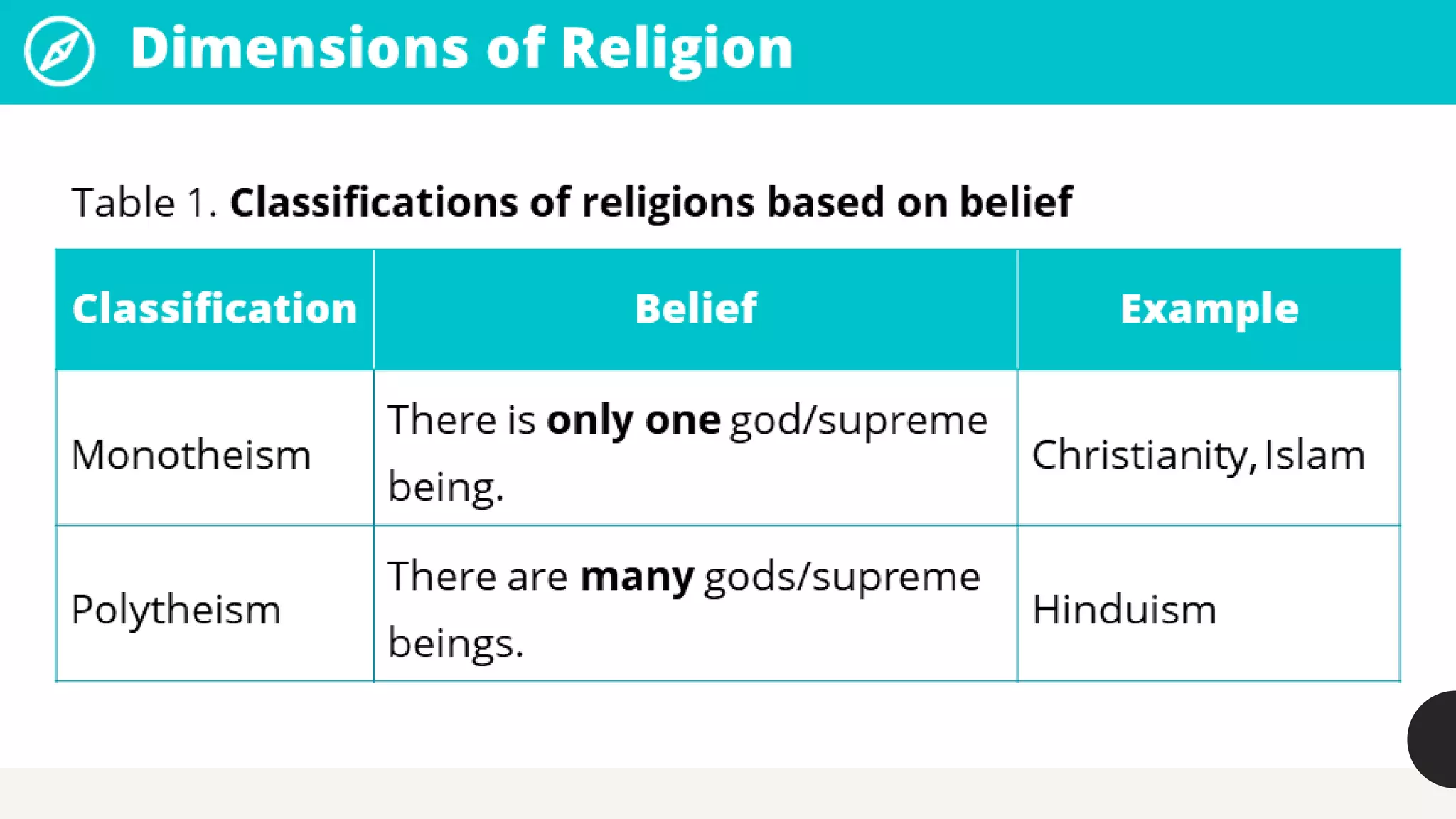 religion lesson 1.pptx